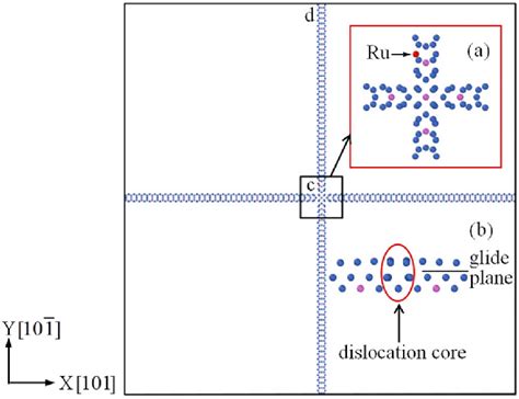 The Atomic Structure Of Misfit Dislocations Inset A Is The Enlarged