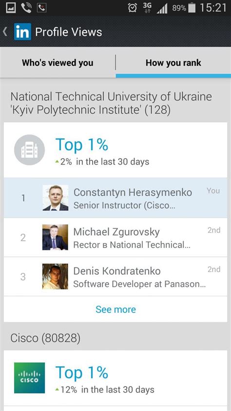 Рейтинг преподавателя Герасименко Константин Васильевич Сетевая Академия Cisco Linux