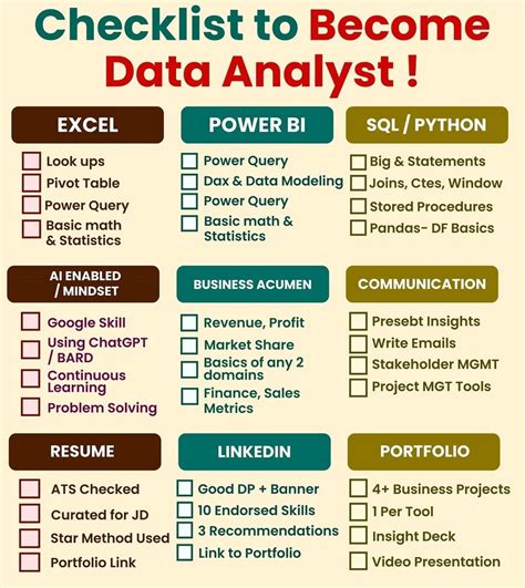 Dataanalytics Careergrowth Exceltips Powerbi Sql Pythonfordata Linkedinprofile