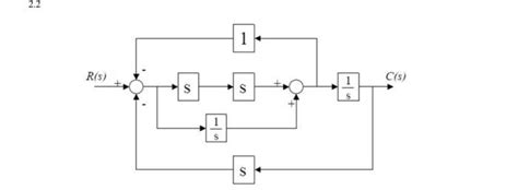 Solved Find The Transfer Function For The Following Block Chegg