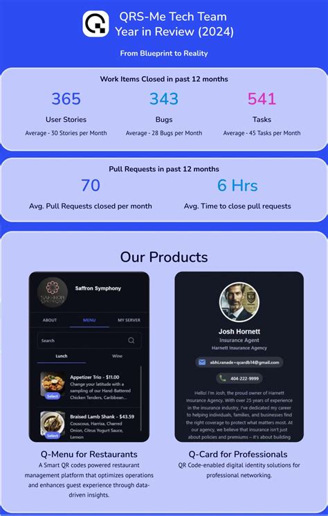 Abhijit Ranade On Linkedin Yearinreview Qrsme Startup Aifirst Qrcodes Scananalytics