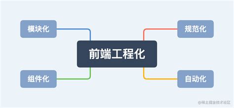 Nuggetsbooklet从 0 到 1 落地前端工程化1开篇：落地前端工程化，告别纸上谈兵！md At Master · Lm