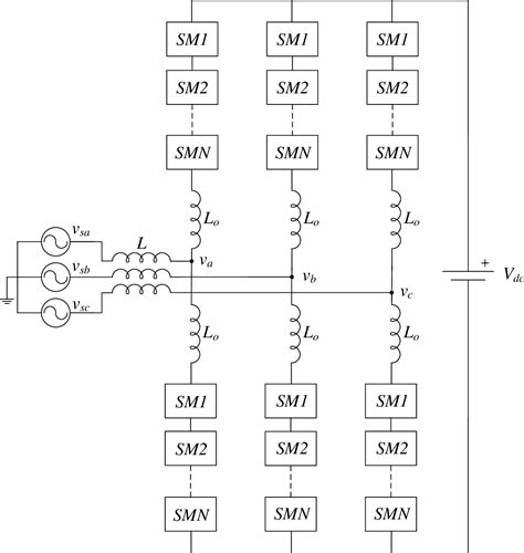 Figure 11 From Comparative Analysis Of Current Control Methods For Modular Multilevel