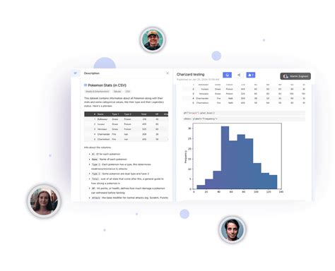 Datawars Free Data Science Interactive Projects