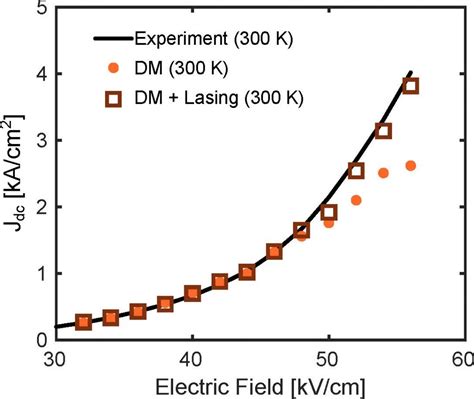 New Publication Density Matrix Model For Photon Driven Transport In Quantum Cascade Lasers
