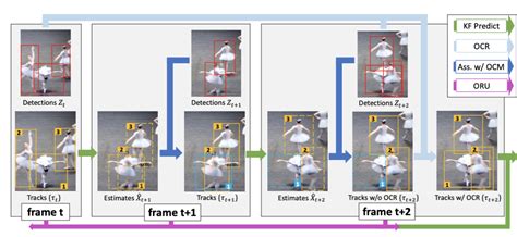 CVPR 23 最新 70 篇论文分方向整理包含目标检测图像处理人脸医学影像半监督学习等方向 知乎