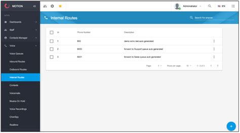 Internal Routes Routes LinkedIP