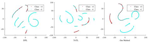 Fuzhen Zhuang Xiaohu Cheng Ping Luo Sinno Jialin Pan Qing He Supervised Representation