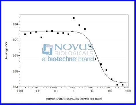Novus Biologicals Recombinant Human Il 1rail 1f3il1rn Protein