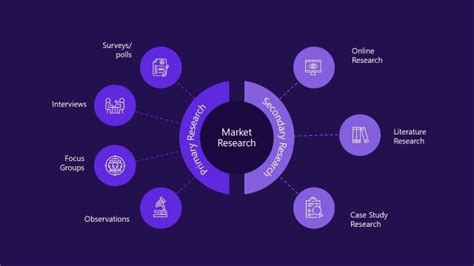 Quantitative PowerPoint Templates