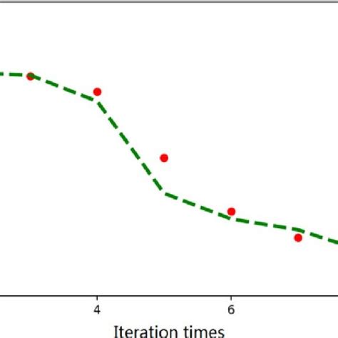 Train And Validation Loss Download Scientific Diagram