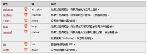 Html5 Audio与video标签实现视频播放，音频播放 风雨后见彩虹 博客园