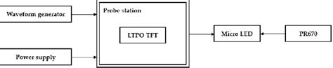 Figure 1 From Bit Depth Of Drivers For Micro Led Displays Adopting Low Temperature Polysilicon