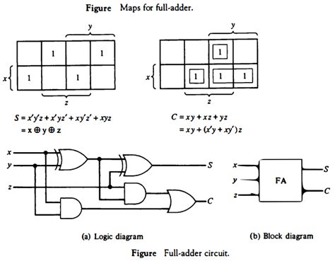 Computer Organization And Architecture Combinational Circuits UPSC
