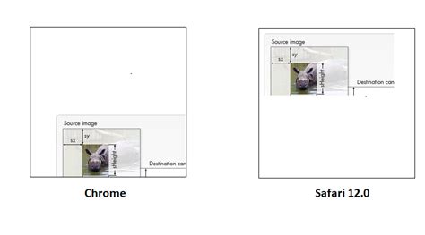 Html Html5 Canvas Drawimage Safari 120 Bug Tested On Ios 121mac