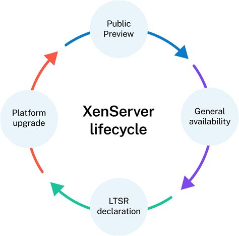 Xenserver Resources And Hypervisor Overview Xenserver 8