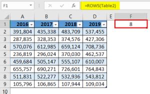 ROWS Function In Excel Examples To Use ROWS Function In Excel