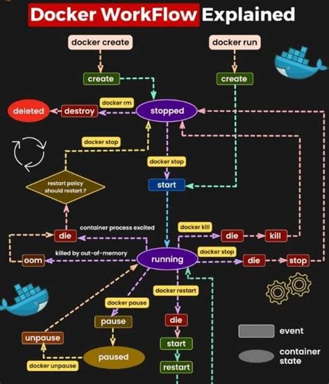 Shamas Ulhaq On Linkedin Pythondeveloper Pythonprogramming