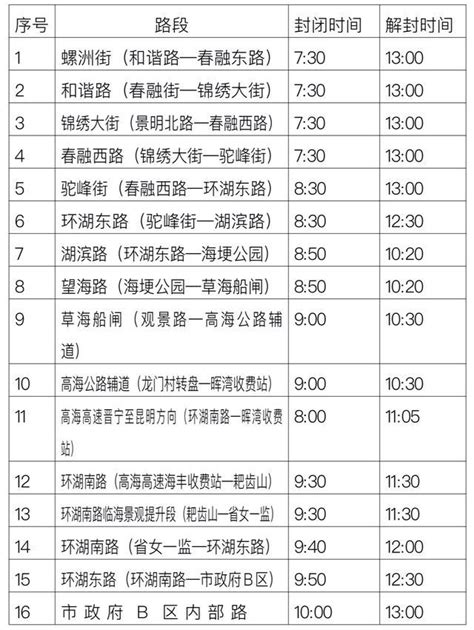 注意啦！环滇自行车赛本周六开赛，这些路段交通管制 知乎