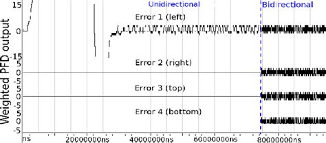 Figure 15 From A Reconfigurable Distributed Architecture For Clock Generation In Large Many Core