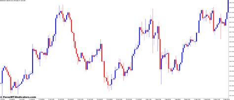 High Volume Bars Mt4 Indicator