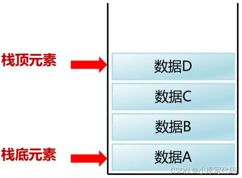 单例集合的实现类list与set如何编写一个单例的集合 Csdn博客