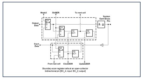 Everything You Need To Know About Scanworks Interconnect Part 6 Boundary Scan Cell Descriptions
