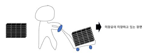 Sqlp도전기 15 Sql전문가가이드 고급sql 튜닝 2