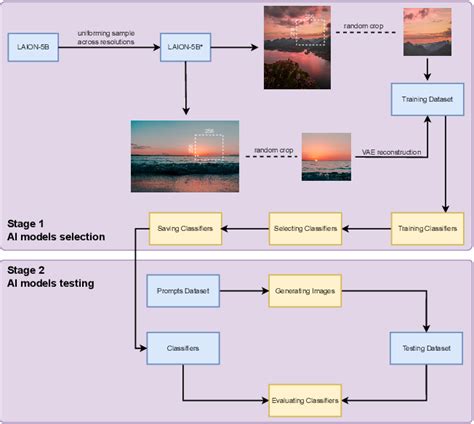 Figure From Detecting Autoencoder Is Enough To Catch Ldm Generated Images Semantic Scholar
