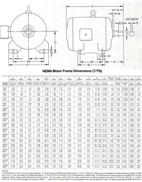 Iec Electric Motor Frame Size Chart Pdf