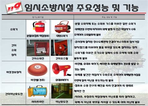 공사현장 임시 소방시설설치 제도 네이버 블로그