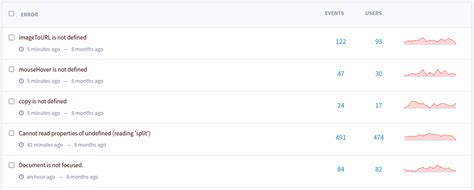 Real User Monitoring Beginners Guide