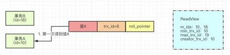 mysql 的可重复读到底是怎么实现的？图解 readview 机制 知乎