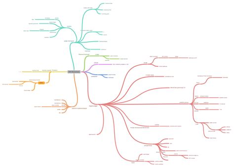 Ibm Blockchain Hyperledger Prorgamiranje Dostop Do Ledgerja Preko