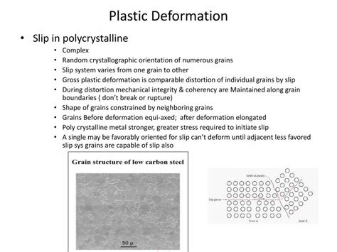 Plastic Deformation Material Science For Engineering Powerpoint Slides Learnpick India