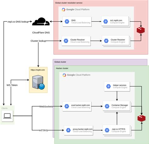 Replit — Replit Blog Product Updates From The Team