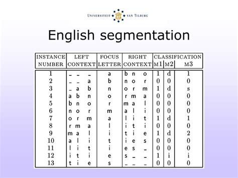 Ppt A Memory Based Learning Plus Inference Approach To Morphological Analysis Powerpoint