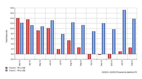 bar chart