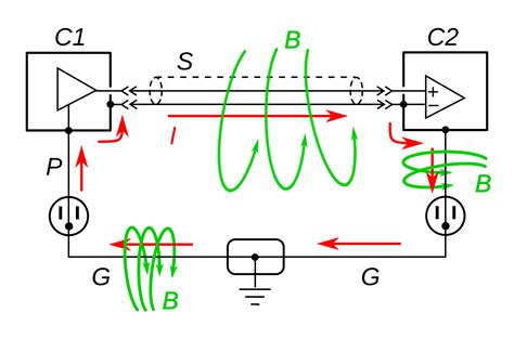 Ways To Eliminate Ground Loops Part I