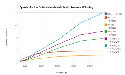 Register For Tacc Webcast Teaching Parallel R Using Intel Xeon Phi Techenablement