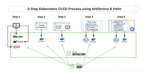 Pavan Belagatti On Linkedin Kubernetes