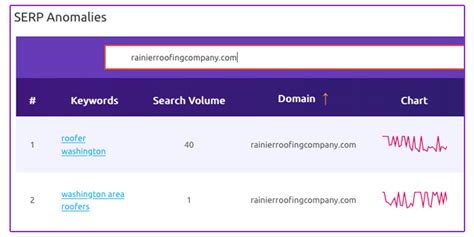 New Feature SERP Anomalies SERPWoo