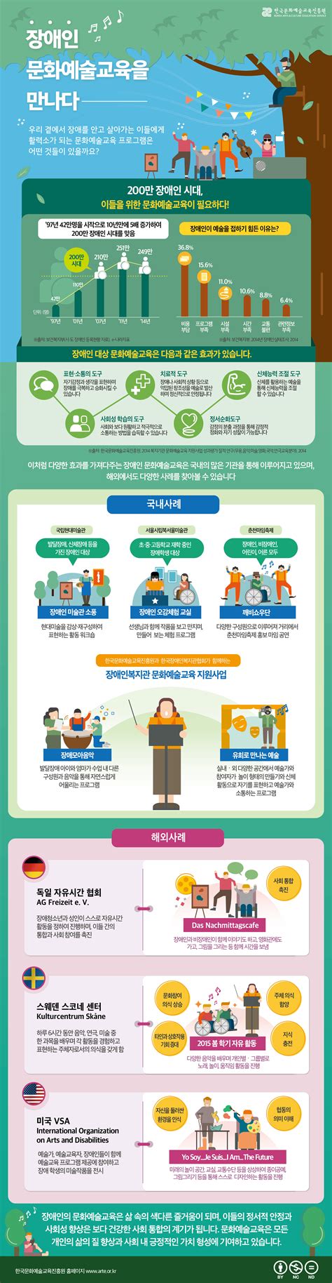 Koreadisabled Person 페이지 디자인 디자인 웹 및 인포그래픽