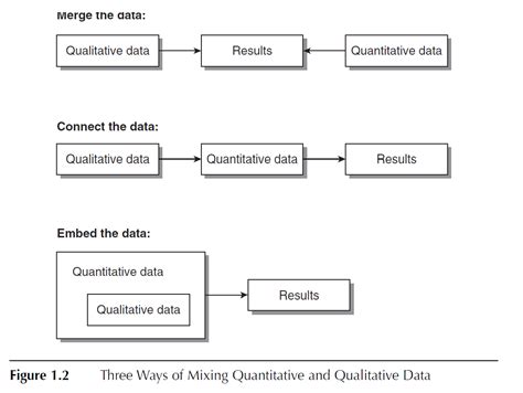 Isoqol New Investigator Sig Mixed Methods Approach