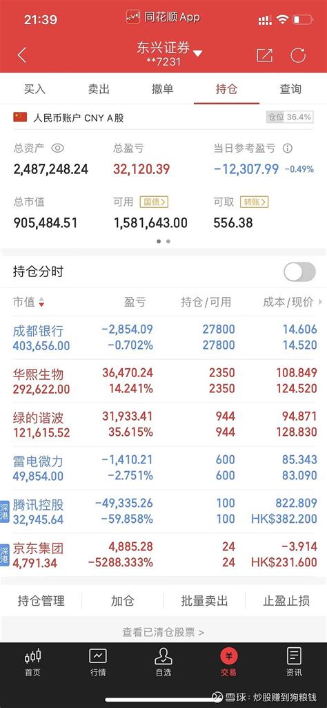 2023 1 31 今天下午又跳水 华熙生物 遭一击今日战绩 12307今日操作 华熙生物 倒T一笔雪上加霜 绿的谐波 低位加仓高