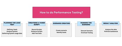 introduction to loadrunner naukri code 360
