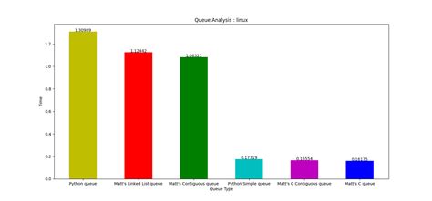 GitHub MatthewAndreTaylor Fastqueue Fast Python Queue S