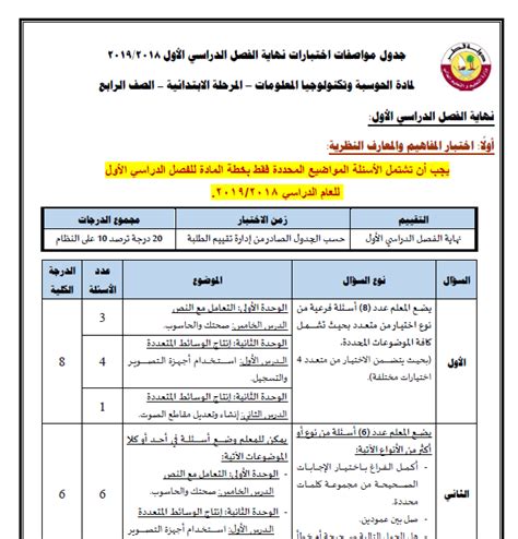 جدول مواصفات الاختبارات لمادة الحوسبة وتكنلوجيا المعلومات الصف الرابع