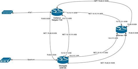 Multipathing 3 Routers When One Isnt Pfsense Netgate Forum