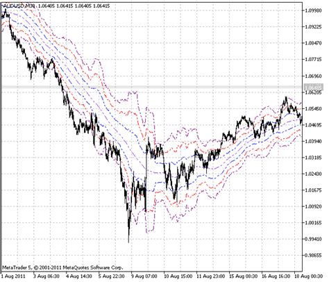 在mql5代码库免费下载metatrader 5的atr 通道 Godzilla指标 20131212